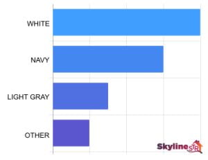 Best Color Sheets for Airbnb: The Results Are in! | Skyline STR